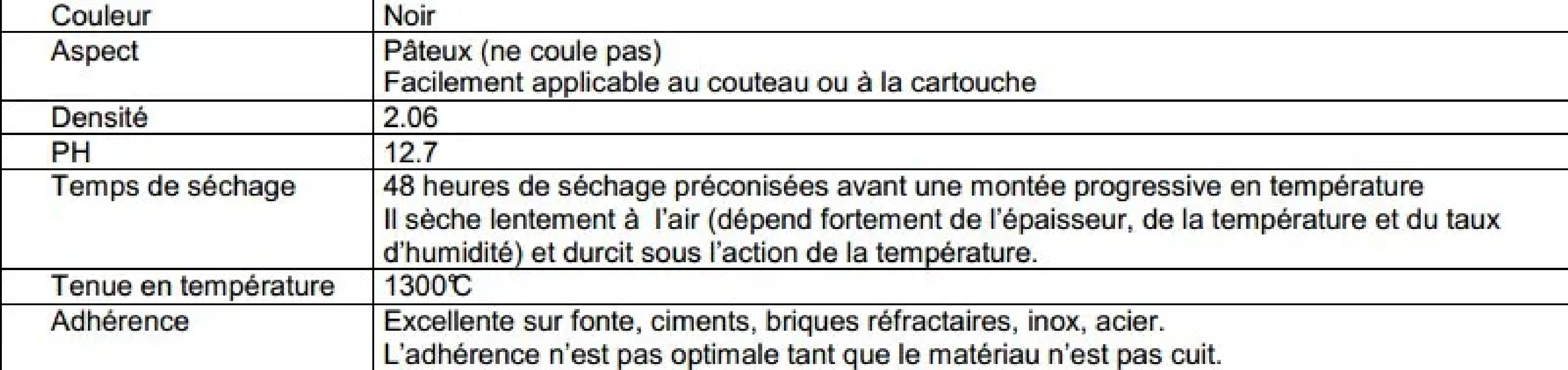 Calorygeb: refractory mastic, 600g pot