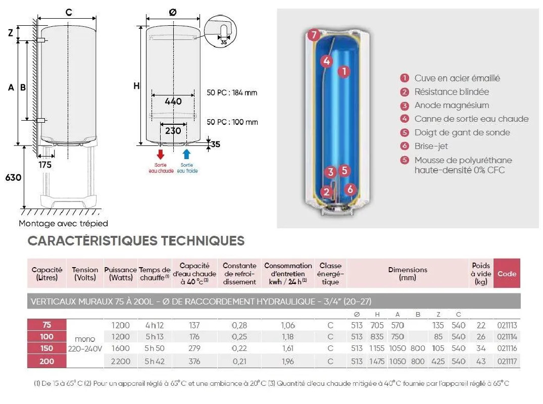 Atlantic boiler Chaufféo Verticaal 150L dompelverwarming Mono.