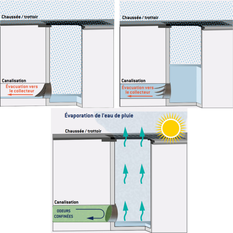 Stink Shield odor and return valve vertical discharge pipe diameter 100 ...