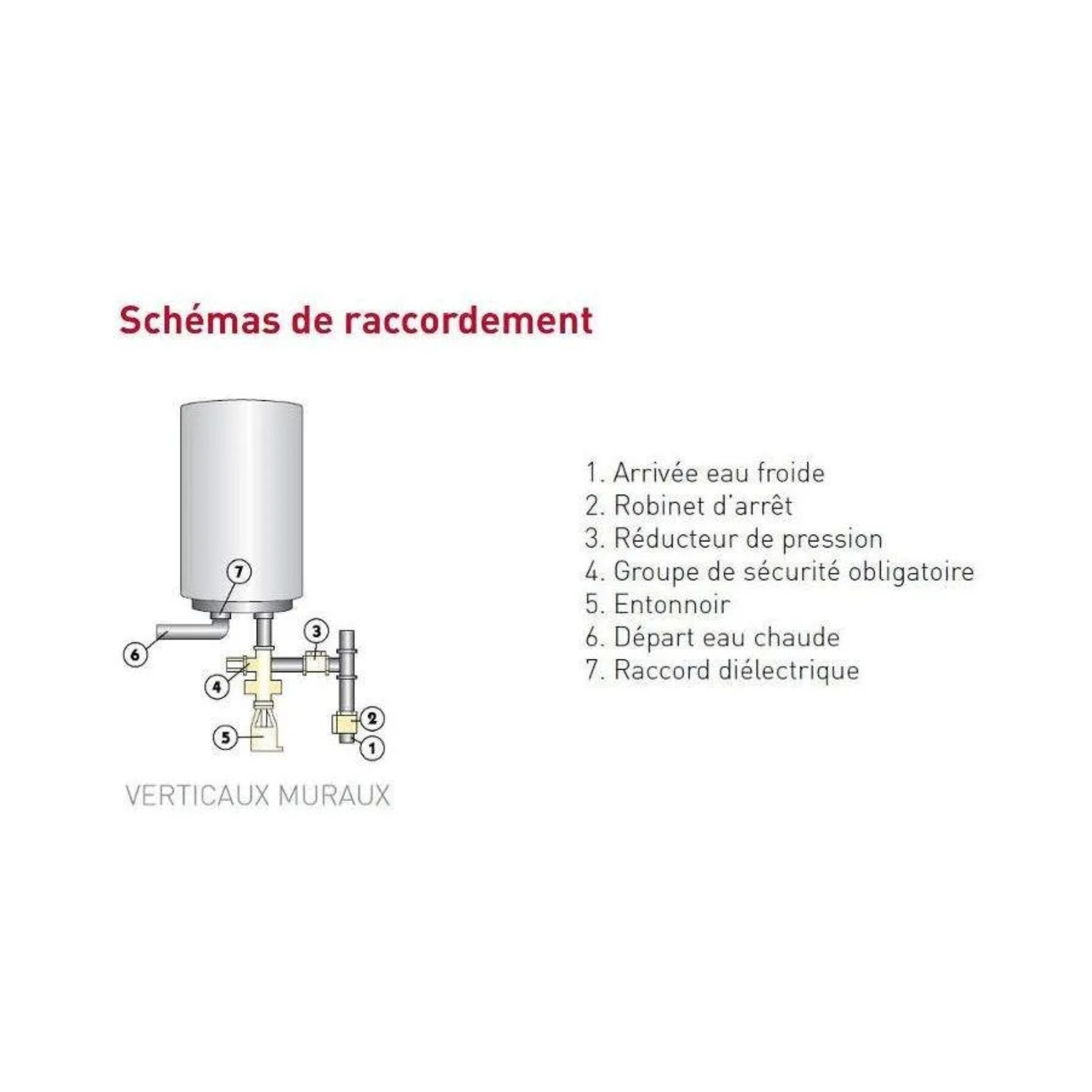 Chauffe eau électrique 150 litres blindé ARISTON 3000783